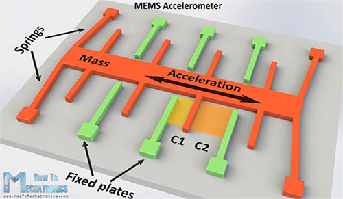Sensor Fusion per accelerometri e giroscopi | DigiKey